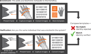 HandPunch | Biometric Time Clock